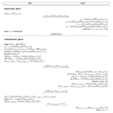 The Proposed Improved Scheme Download Scientific Diagram