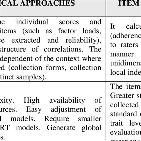 Comparison Between Classical Estimation And Bayesian Estimation In Download Table