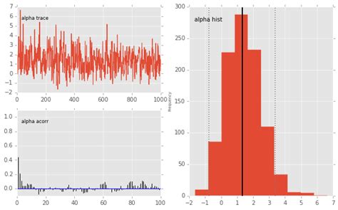 Using PyMC Computational Statistics In Python Documentation