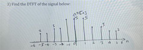 Solved Find The DTFT Of The Signal Below Chegg