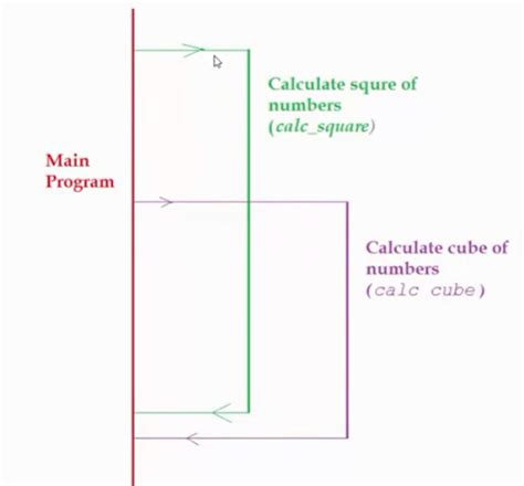 Multithreading In Python Sevenmentor