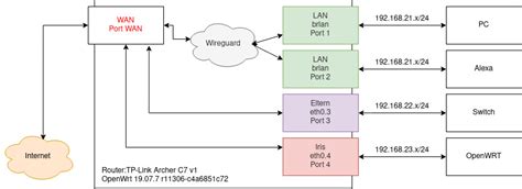 Firewall Zone Problem Network And Wireless Configuration Openwrt Forum