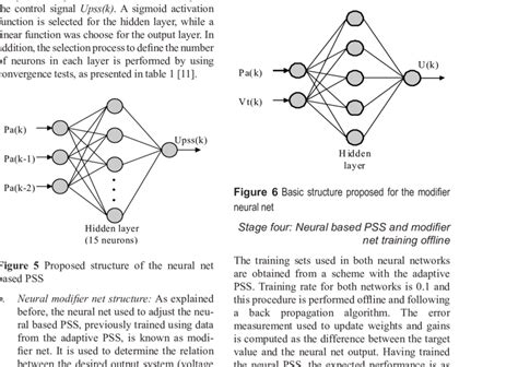 Proposed Structure Of The Neural Net Based Pss Download Scientific