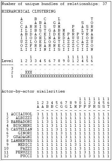 153 Finding Equivalence Sets Mathematics Libretexts