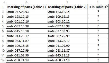 Example MATCH Function For Finding Occurring Values In Excel