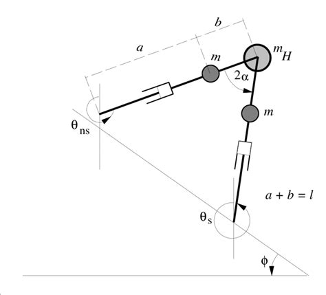 Model Of A Compass Gait Biped Robot On A Slope Download Scientific Diagram