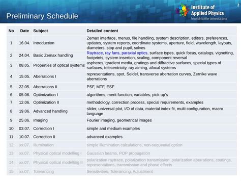 Pdf Optical Design With Zemax Phd Basics 5 Aberrations Ii · 2014 05 12 · Raytrace Ray Fans
