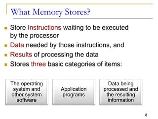 ICT Lecture Primary Memory And Its Types Pptx