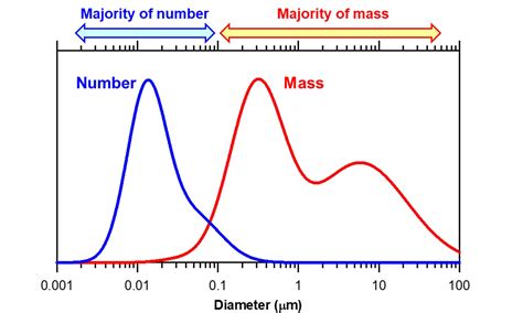 Environmental Impacts Of Aerosols 東京都立大学大学院理学研究科化学専攻 環境・地球化学研究室