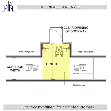 Apr Infra Corridor Modified For Disabled Access