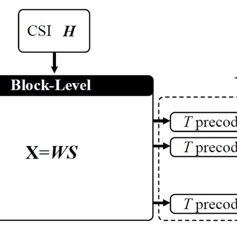 Pdf Satellite Communications In The New Space Era A Survey And Future Challenges
