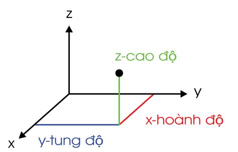 Hướng Dẫn Cách Vẽ 3d Trong Autocad 2007 Chi Tiết Và Dễ Hiểu