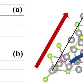 a The structure of α In Se metal b the structure of Download Scientific Diagram