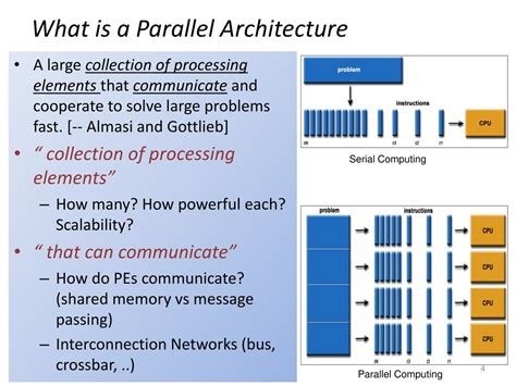 Ppt Evolution Of Multiprocessor System On Chip Mpsoc Technology