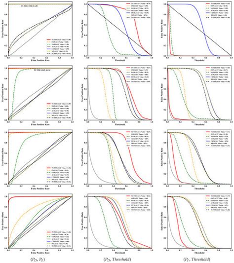Remote Sensing Special Issue Active Learning Methods For Remote