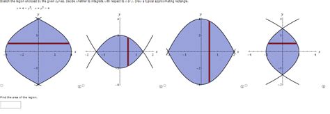 Solved Find The Area Of The Region Chegg Com
