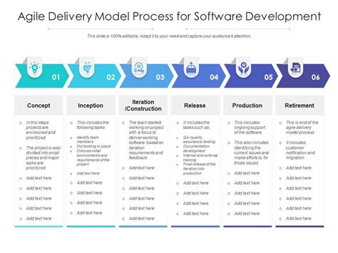 Agile Delivery Model Process For Software Development Presentation