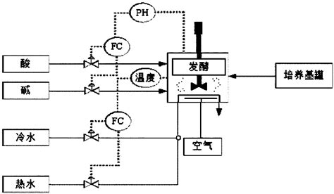 Multidirectional Kica Intermittent Process Fault Monitoring Method