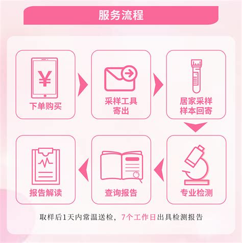 宫颈癌PAX1基因甲基化检测 未凡生物