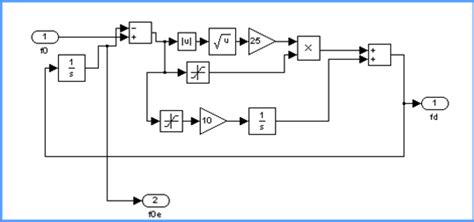 Schematic Chart In Simulink Showing Calculation Involved Lavant