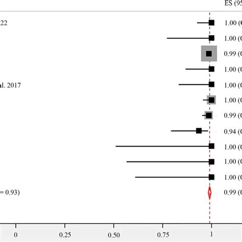 Breast Cancer—99mtc Tilmanocept Intraoperative Sentinel Node Detection Download Scientific