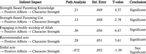 Coefficient Of Indirect Impact Download Scientific Diagram