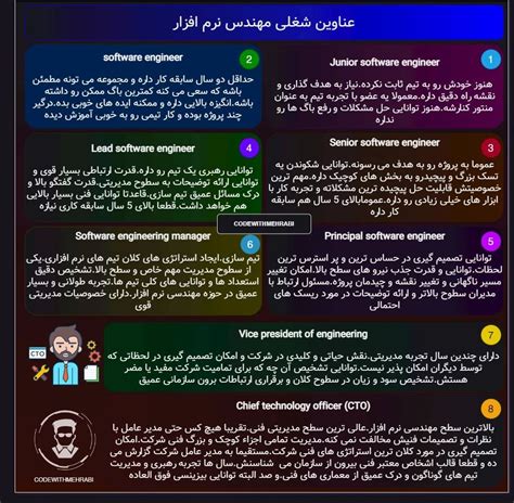 Mohammad Mehrabi On Linkedin Softwareengineer Developer پایتون