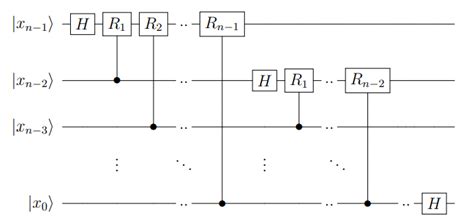 Quantum Period Findingqpf How To Find Period Of A Function Using