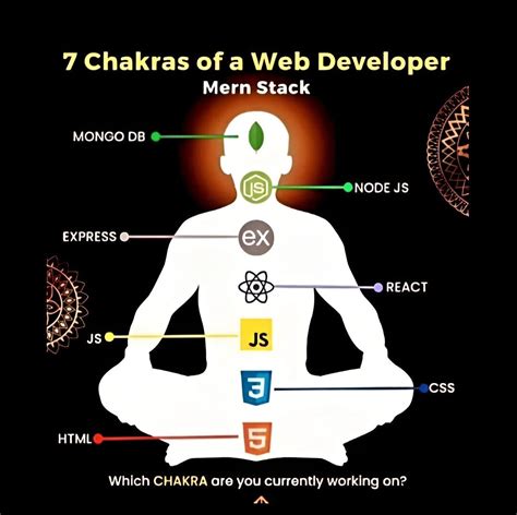 Webdev Mernstack Html5 Css3 Javascript Reactjs Nodejs Mongodb