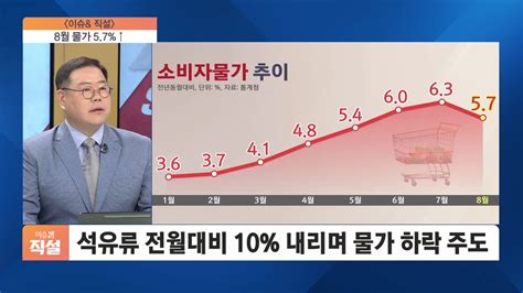 이슈and 직설 한은 원화 하락 폭 달러화 상승 폭보다 커달러 독주 가속 Sbs Biz