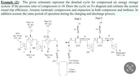 Solved The Draw Of The T S Digram For The Whole System Do