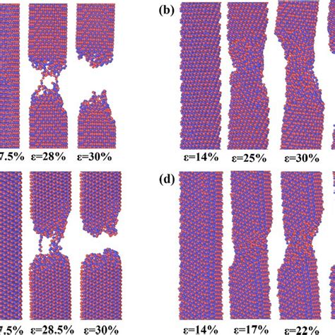 Atomic Configuration Diagram Of [111] Sic Nws For Various Strain Levels Download Scientific