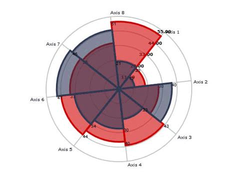 samples mindfusion charting for javascript