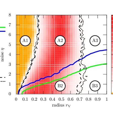Phase Diagram Of The Vicsek Model With The Labels Of Phases The Download Scientific Diagram