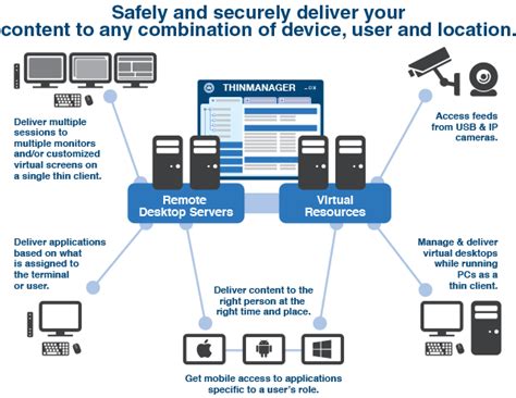 Acp Thinmanager Atr Automation
