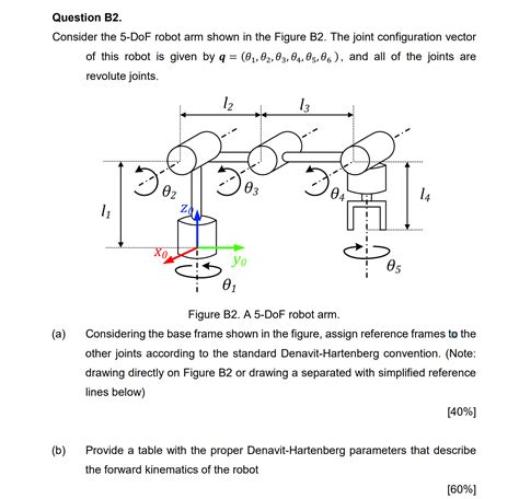 Solved Question B2 Consider The 5 Dof Robot Arm Shown In The