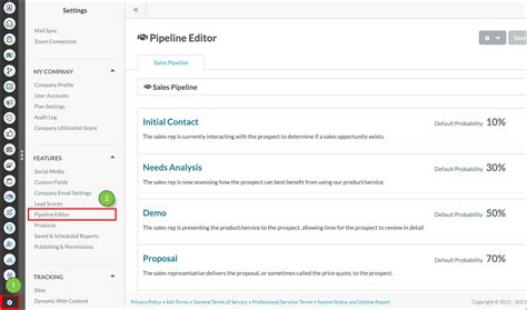 Sales Pipeline Overview