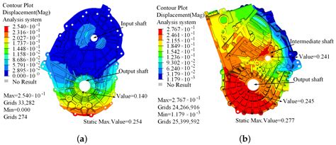 Noise Reduction Of Two Speed Automatic Transmission For Pure Electric Vehicles