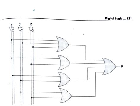 Implement The Following Functions F Using Decoder