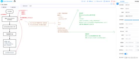 深入浅出form generator扩展组件 form generator csdn博客