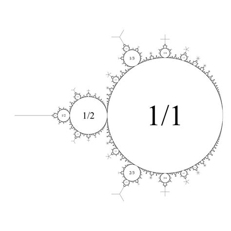 Step By Step Guide To Creating A Repository In Gitlab