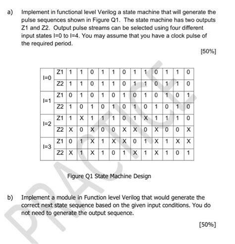 Solved A Implement In Functional Level Verilog A State