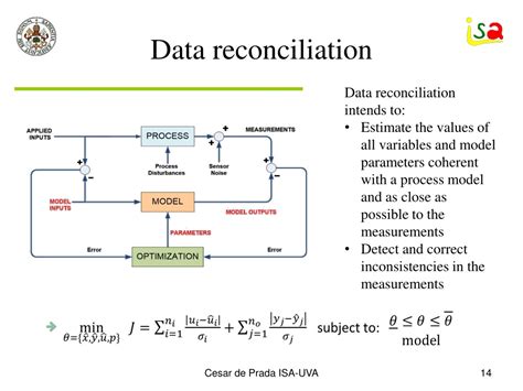 Ppt Model Parameterization And Validation Powerpoint Presentation