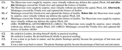 Table 1 From Discourse Based Sentence Splitting Semantic Scholar