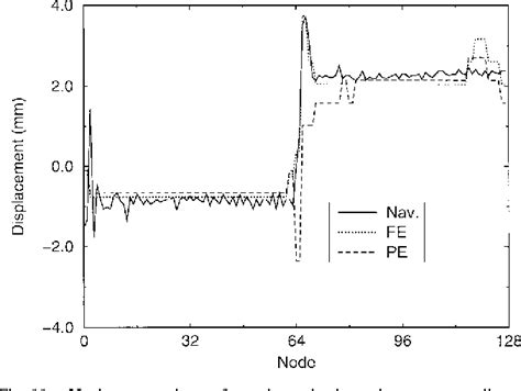 Figure 11 From Automatic Correction Of Motion Artifacts In Magnetic Resonance Images Using An