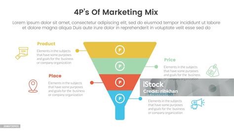 Marketing Mix 4ps 전략 인포그래픽 중앙에 깔때기 모양 슬라이드 프레젠테이션을 위한 4개 포인트 가격에 대한 스톡 벡터 아트 및 기타 이미지 Istock