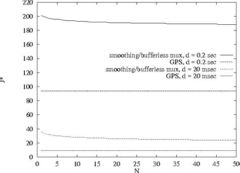 Figure 4 From Guaranteeing Statistical Qos To Regulated Tracid14c The Multiple Node Case 1