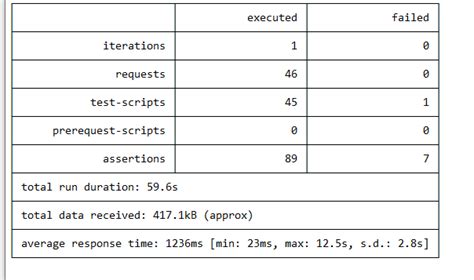 jenkins how to add a table to an email with the build result stack