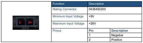 DSBOARD ORNXS Getting Started