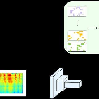 The Overall Structure Of The Proposed Model Original Signal Download Scientific Diagram